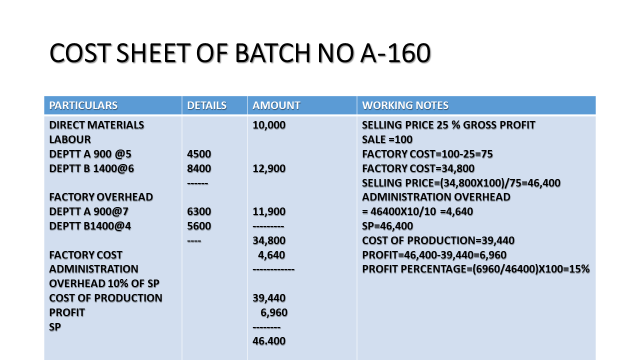 ECONOMICS,COMMERCE AND MANAGEMENT: BATCH COSTING