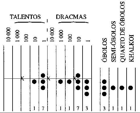 O Mundo Dourado: Tipos de Ábaco