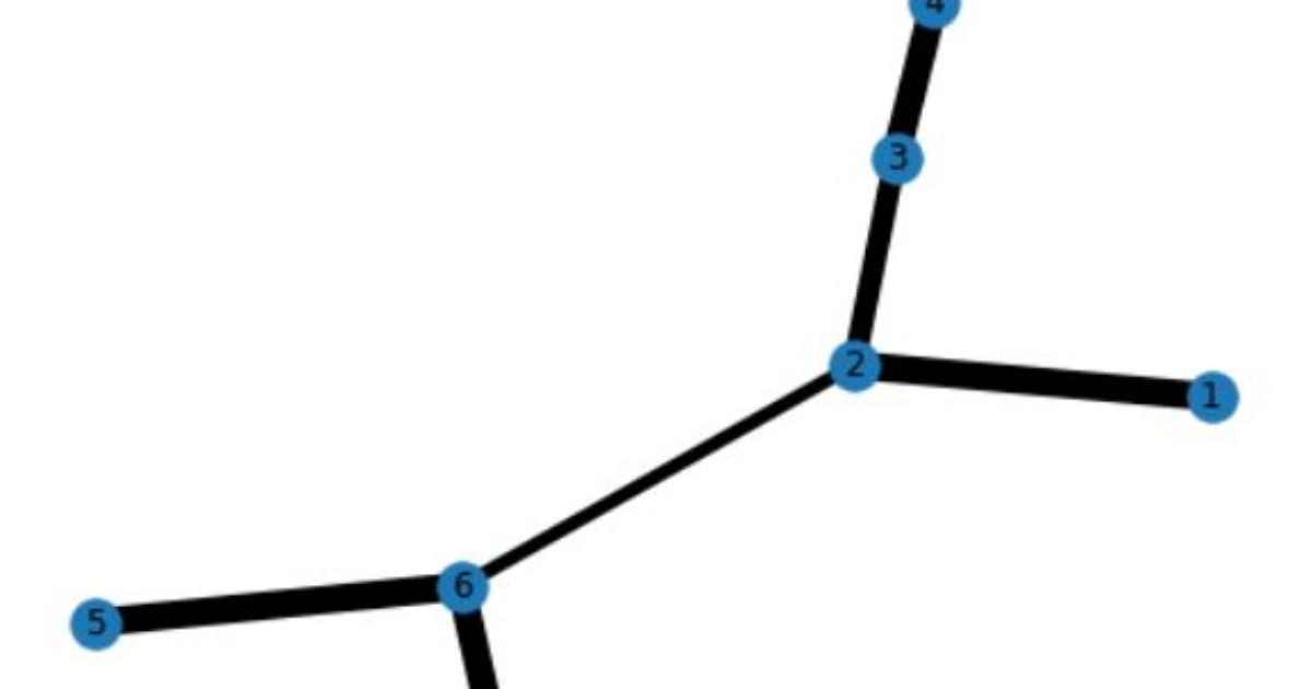 Networkxで共起ネットワークのグラフを描く