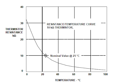 Learn Instrumentation: Measuring temperature using Thermistor