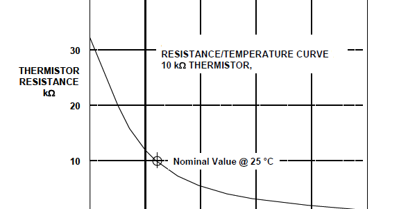 Learn Instrumentation: Measuring temperature using Thermistor