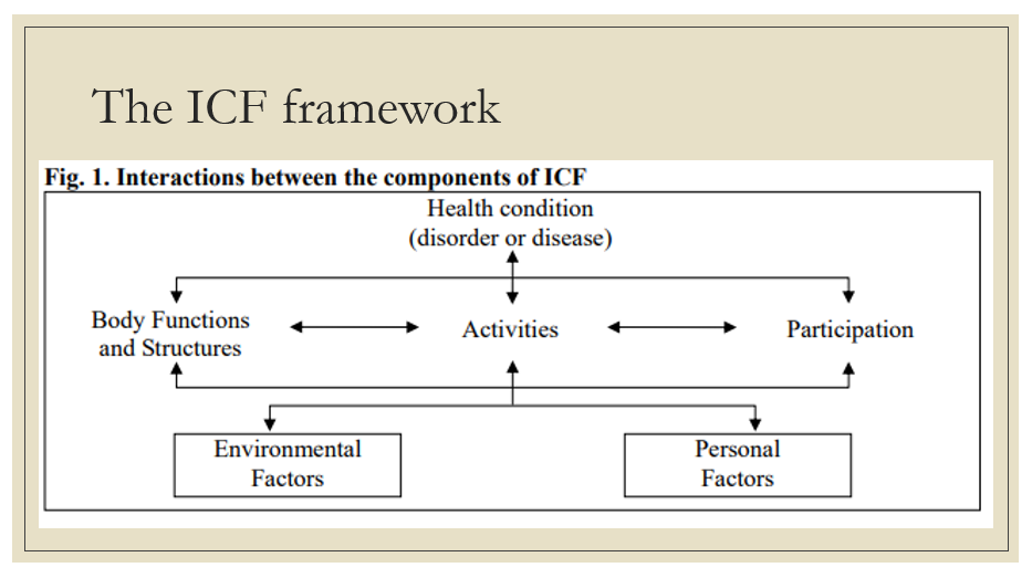 語言治療百寶箱Speech-Language therapy-Box: 使用ICF擬定功能性語言治療目標( Functional Goal ...