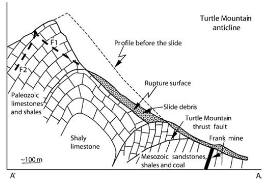 Slide Geology