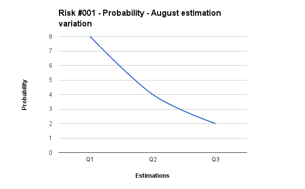 Project Management Crumbs: A structured approach to qualitative risk ...