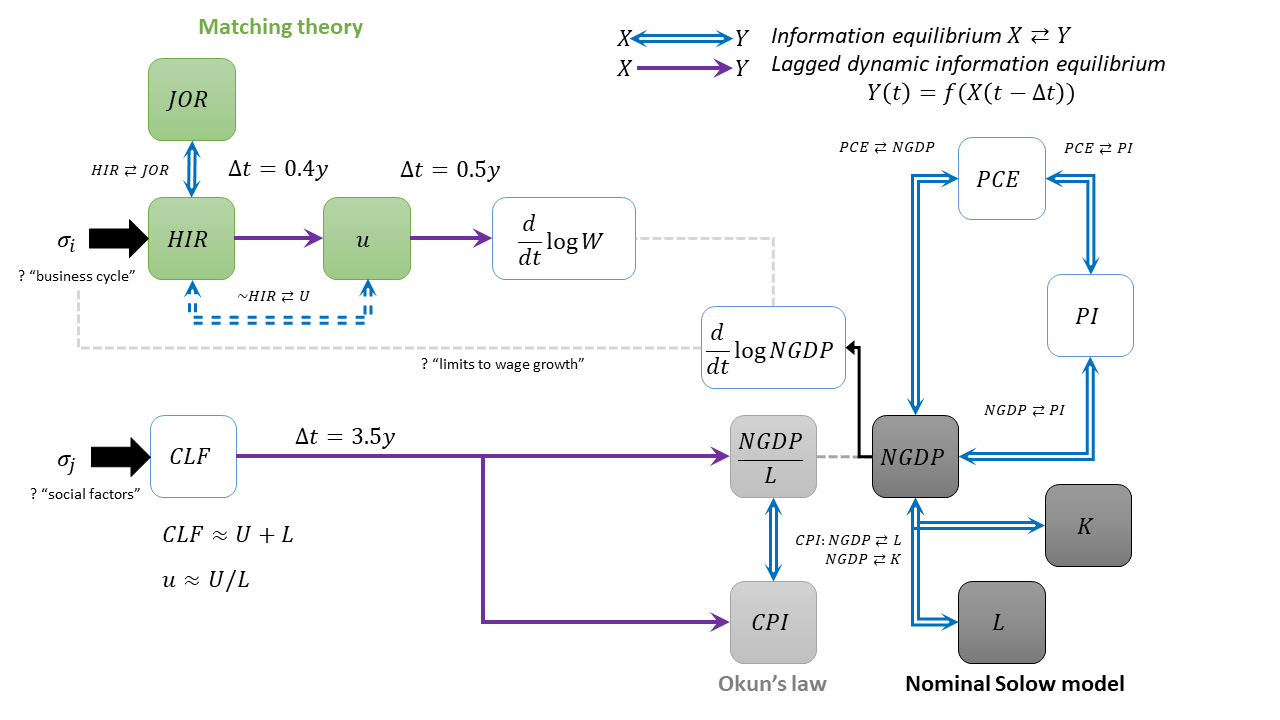 Information Transfer Economics: The beginnings of an information ...