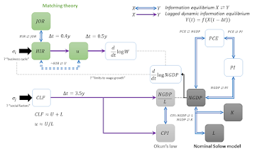 Information Transfer Economics: March 2019