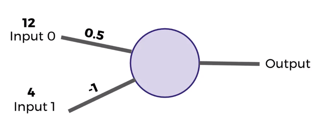 What is a Perceptron or an Artificial Neuron ? (Neural Network, Machine ...