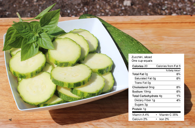 Dietitians Online Blog