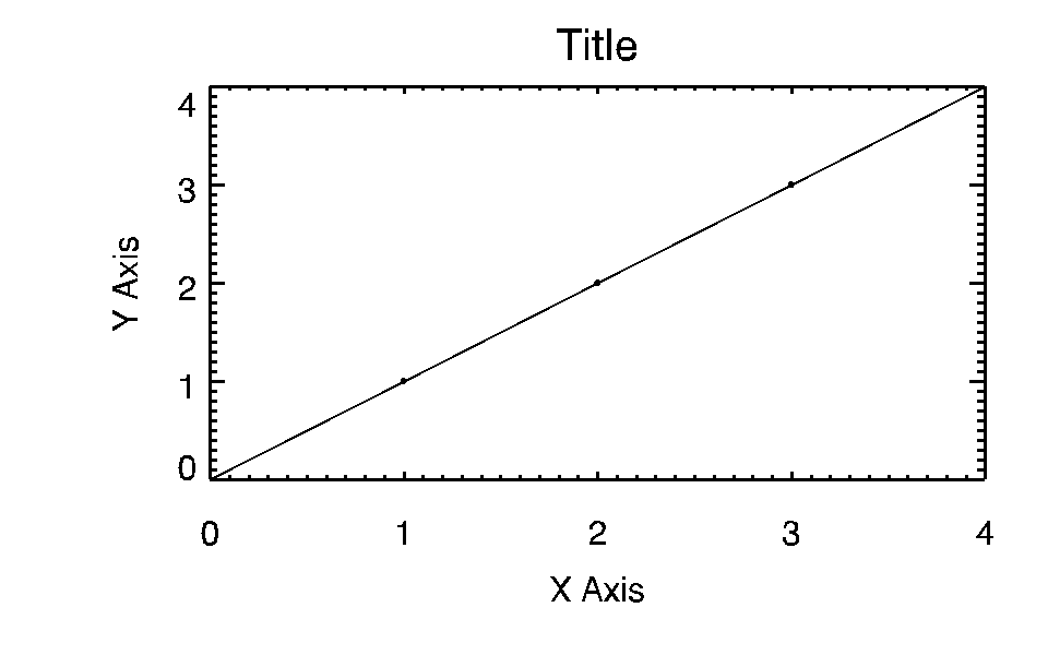 Christina's Astronomy Blog: "Pretty" plots in IDL