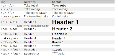Daftar Tag dan Fungsinya pada HTML | Rekayasa Perangkat Lunak