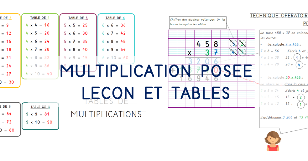 Les jeux de Jean Noël : Multiplication posée - leçon ,tables et atelier