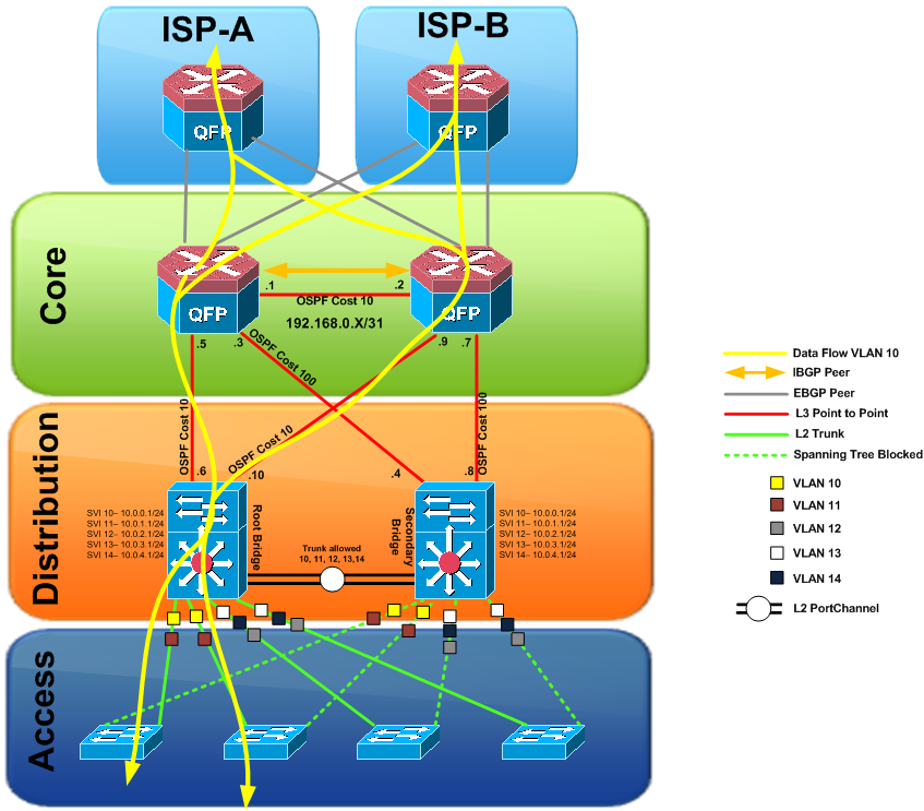 Network Enhancers - "Delivering Beyond Boundaries": Best Practices Part ...