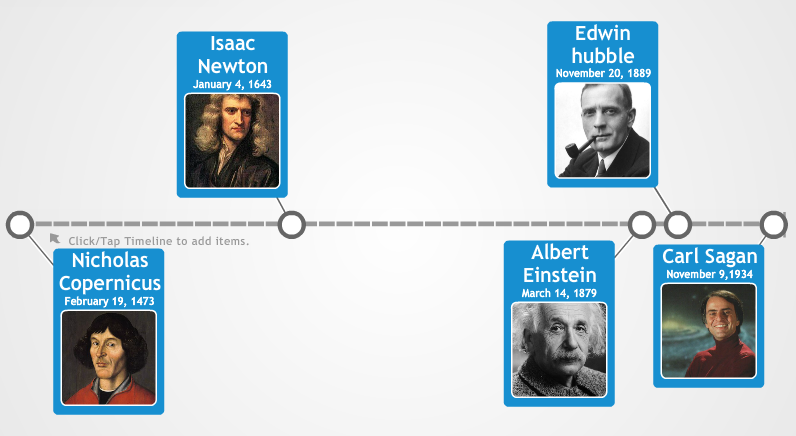 The Perfect Astronomers