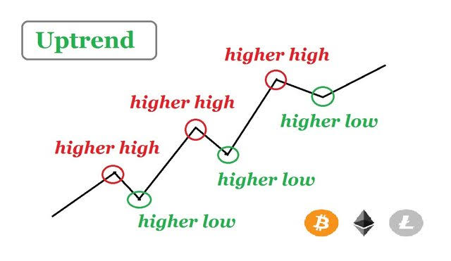 stock market trading technical analysis(#identify trend)