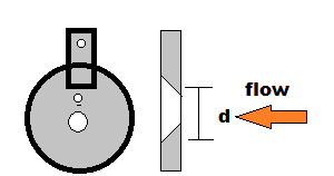 Basic Instrumentation fundamentals