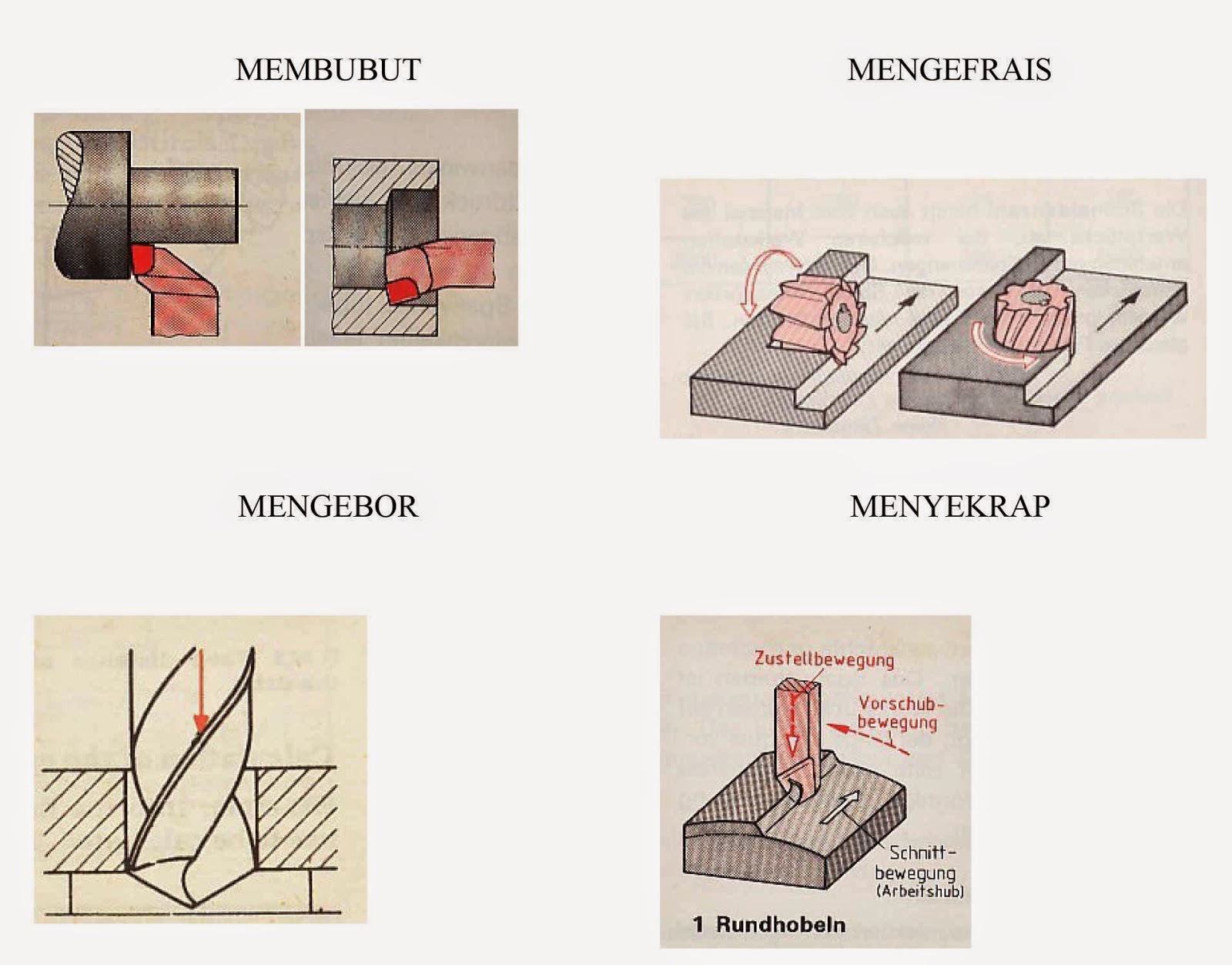 MACAM-MACAM PROSES PEMESINAN | MOJOTOMOTIF