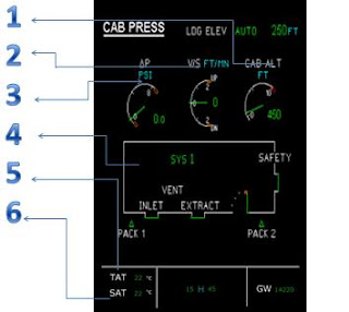 AVIONICS for dummies: CABIN PRESSURE EICAS