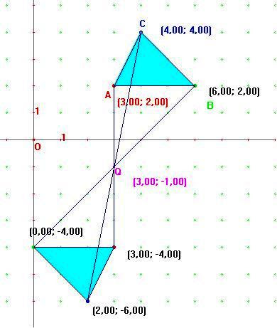 osservando: simmetria assiale, centrale, di poligono(triangolo ...