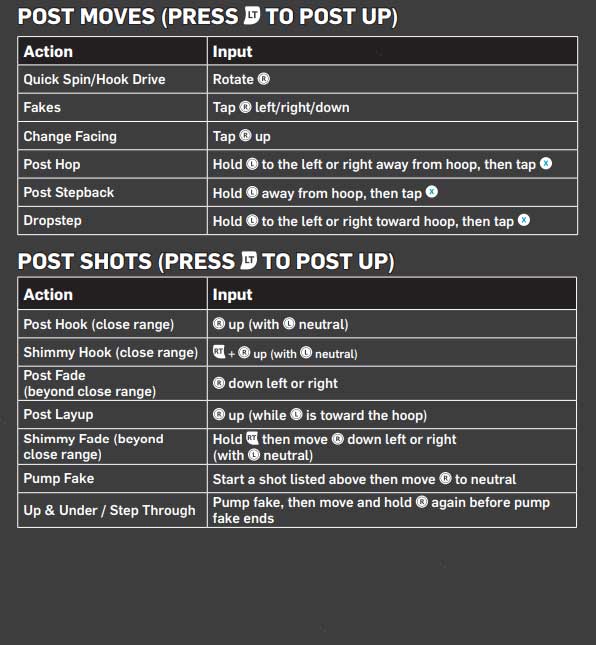 NBA 2K21 Basic and Advanced Controls for PS4 and Xbox One