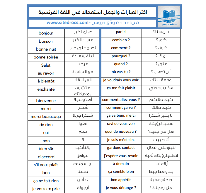 أكثر الجمل والعبارات استعمالا في اللغة الفرنسية 160 جملة Pdf موقع دروس