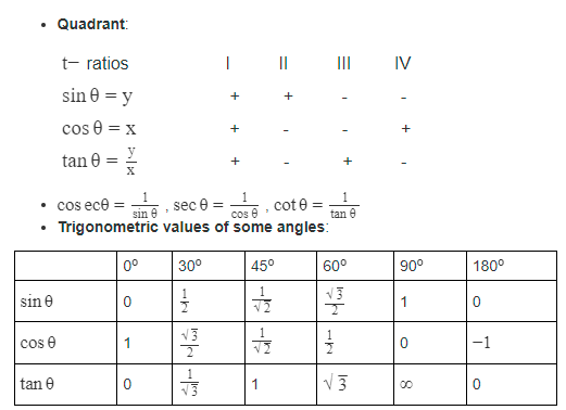 Trigonometry Formulas for Class 11