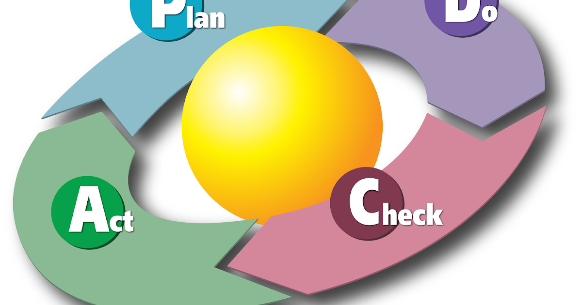 Taking the First Step with the PDCA (Plan-Do-Check-Act) Cycle | K ...
