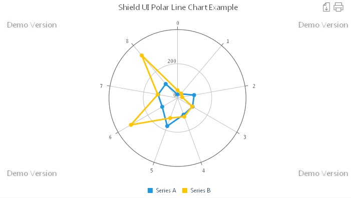Shield Ui Charts Variety Javascript Polar Charts