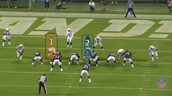 Ravens All-22: Running Back "Vision" in the Zone Blocking Scheme