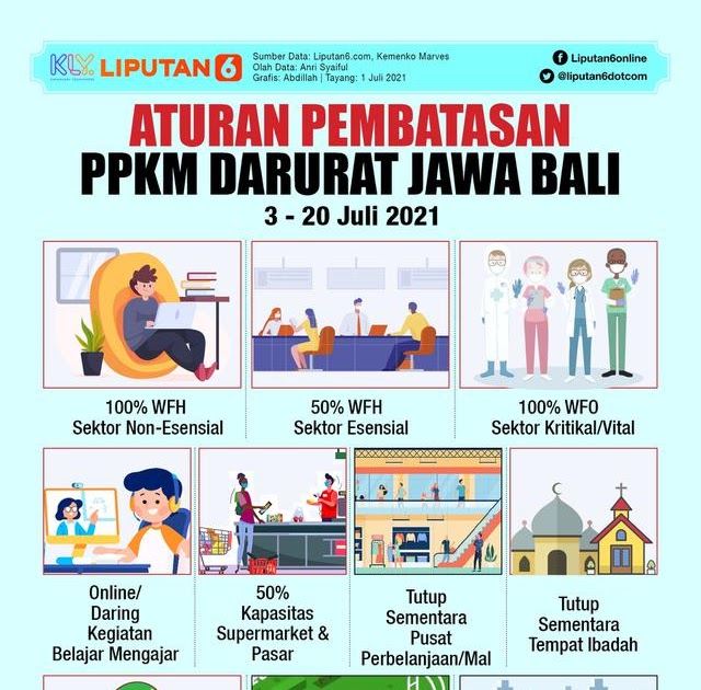 taufanyanuar: PPKM Darurat