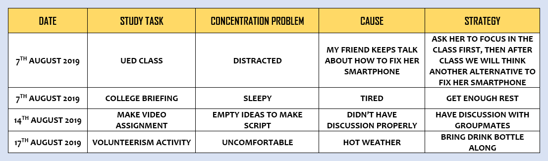 UED 102 - STUDY SKILLS