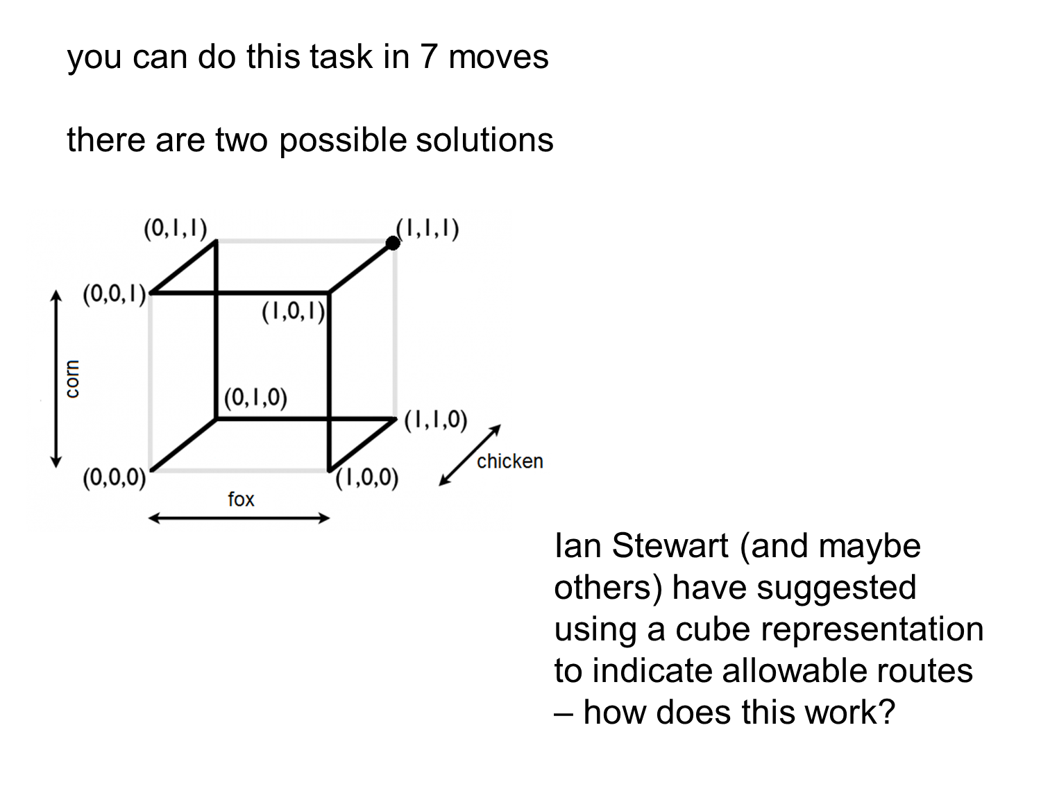 MEDIAN Don Steward mathematics teaching: river crossing