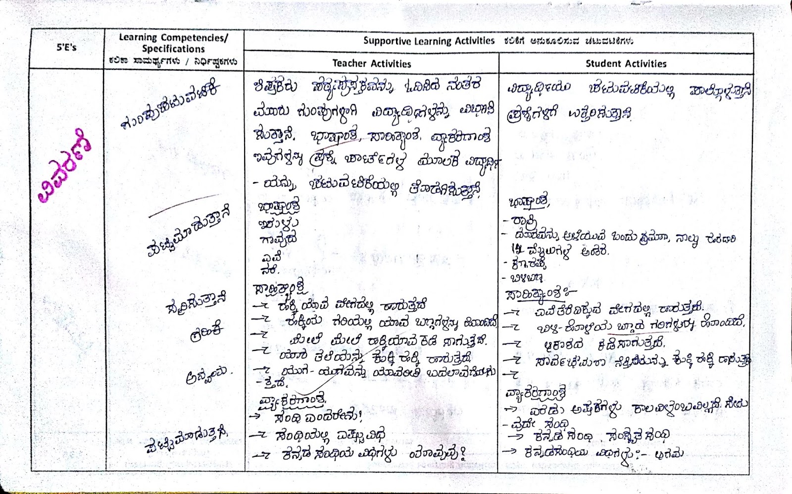 MANJUNATH H NELAJERI 5E s Based Kannada Poem Lesson Plan manjunath-h-nelajeri-5e-s-based-kannada-poem-lesson-plan