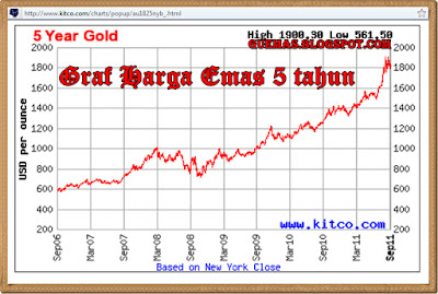 PELABURAN EMAS DEALER PUBLIC GOLD GUEMAS KELANTAN DINAR JUAL BELI EMAS ...