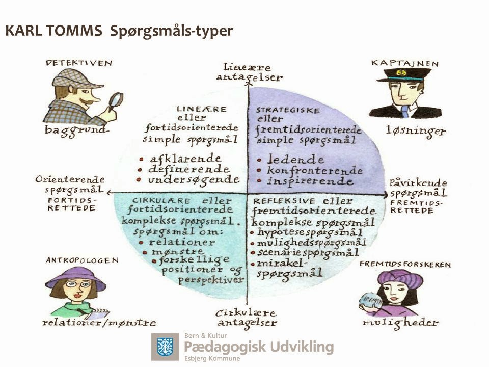 DEN GODE VEJLEDER: Karl Tomms spørgehjul