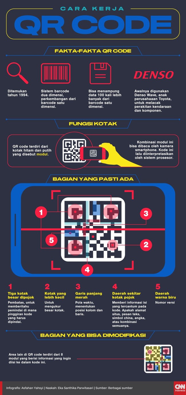 Mengenal QR Code Sebagai Pembayaran Digital Ala Milenial