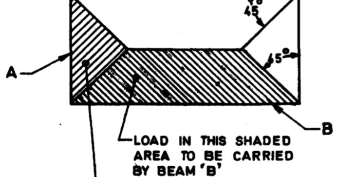 What is the formula for taking load from two way slab for beam design?
