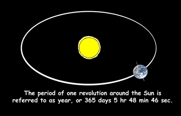 WE BECAME SCIENTIST: Al-Battani