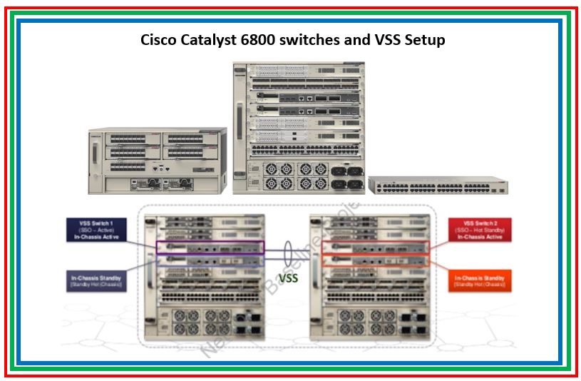 Old and New: A quick comparison between Cisco Nexus 9500/7700/7000 Vs Cisco Catalyst 6800/6500 ...