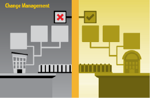 Learning About Learning with Learning Visuals: Change Management maps—a ...