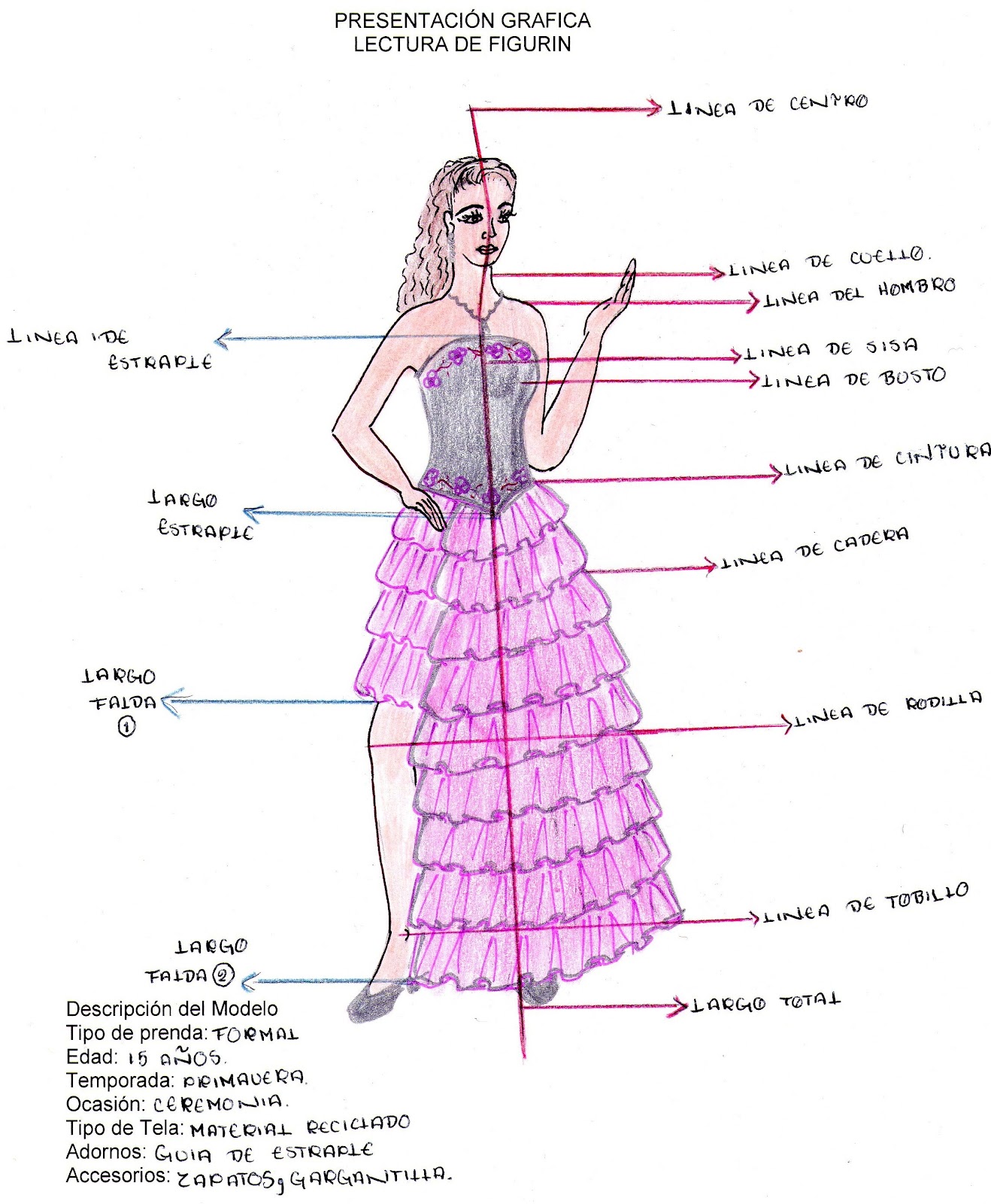 Extra Tecnología: Lectura de Figurín.