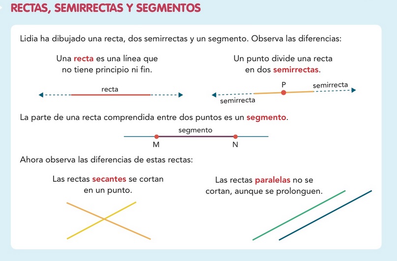 UNIDAD 10 MATEMÁTICAS: RECTAS, SEMIRECTAS Y SEGMENTOS