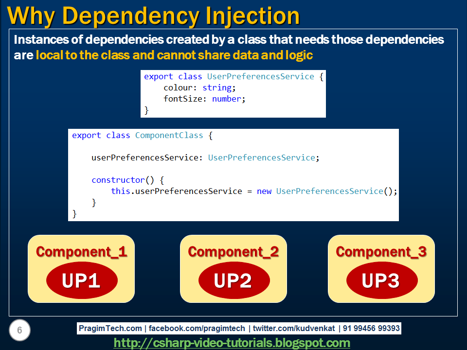 Sql Server Net And C Video Tutorial Why Dependency Injection