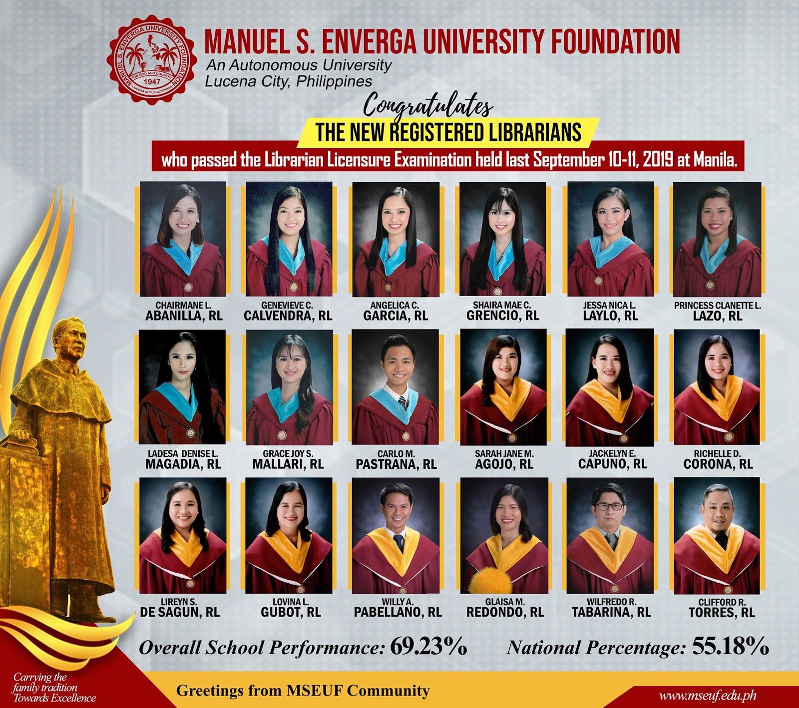 PLAI - Southern Tagalog Region Librarians Council: LLE2019: MSEUF Passer