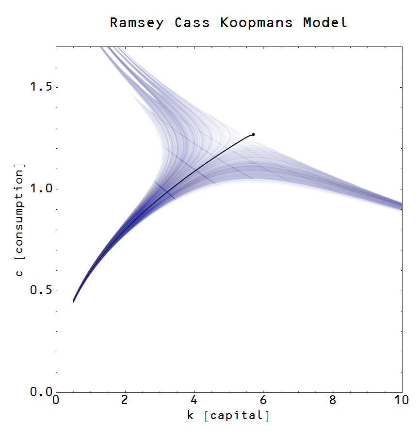 Information Transfer Economics: June 2015