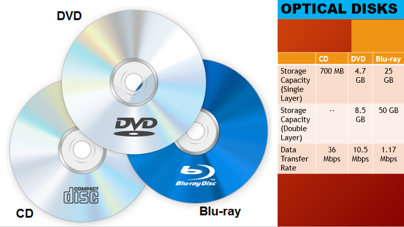 IT for Jr College Std. 11th: 1.Basics of IT Part1-2