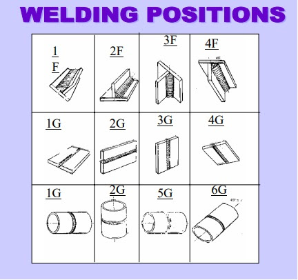 FUNDAMENTALS OF WELDING