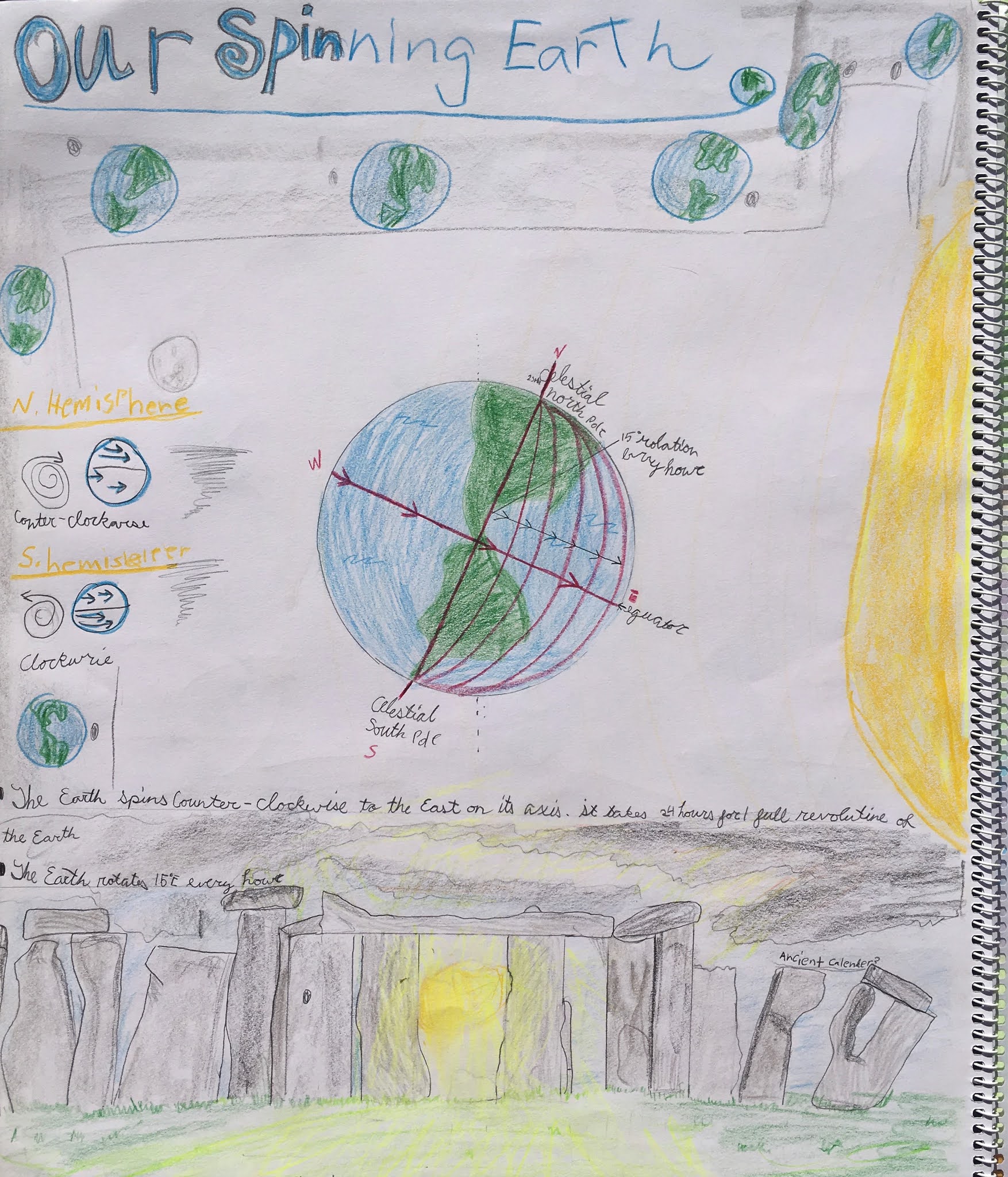 Our Artistic Classroom: Astronomy