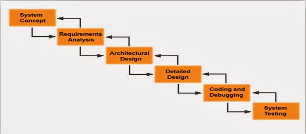Assignment on Designing a Computer System Application - Assignments ...