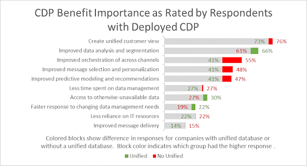 Customer Experience Matrix: When CDPs Fail: Insights from the CDP ...