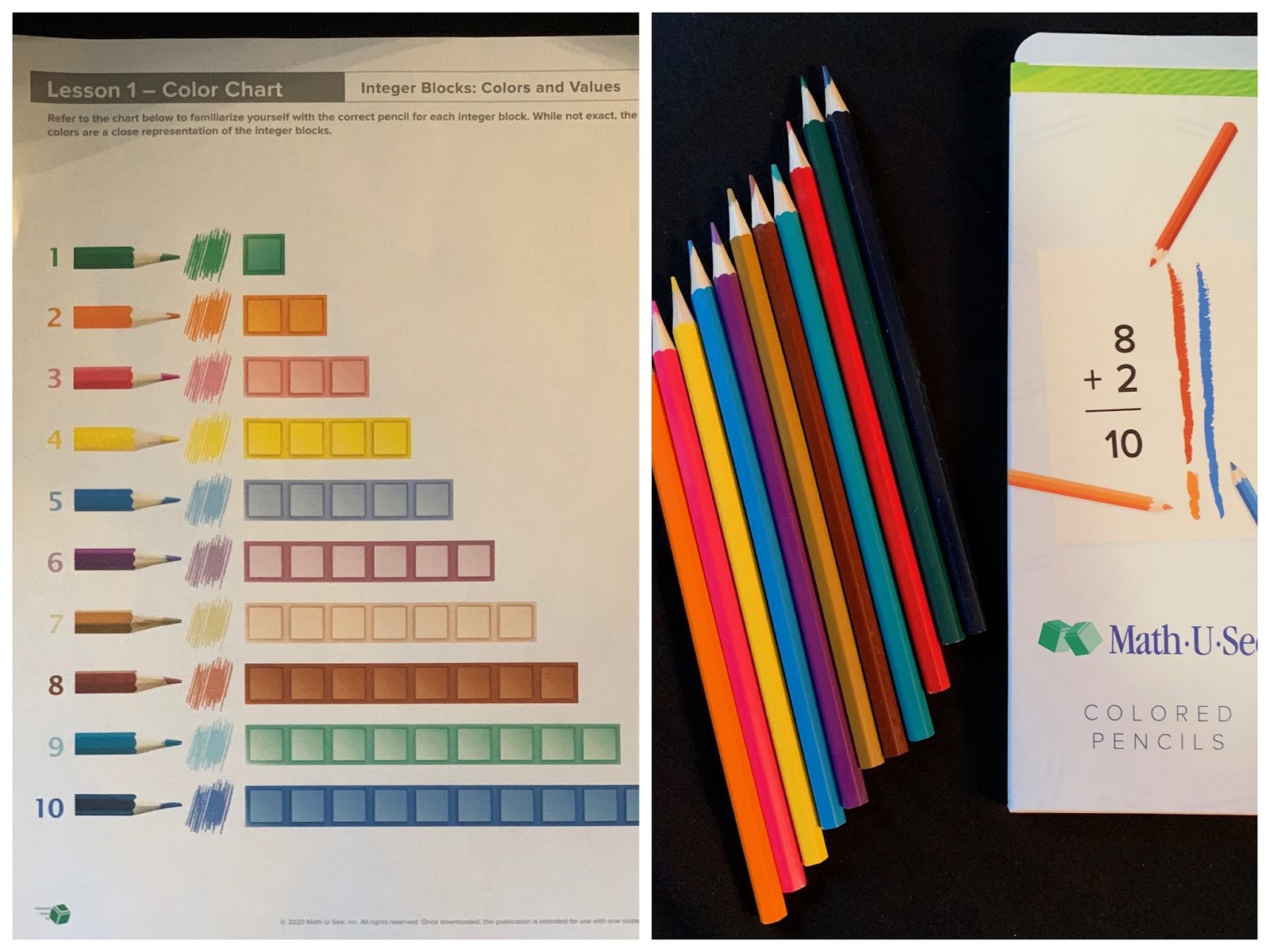 Little Homeschool on the Prairie: Accelerated Individualized Mastery ...